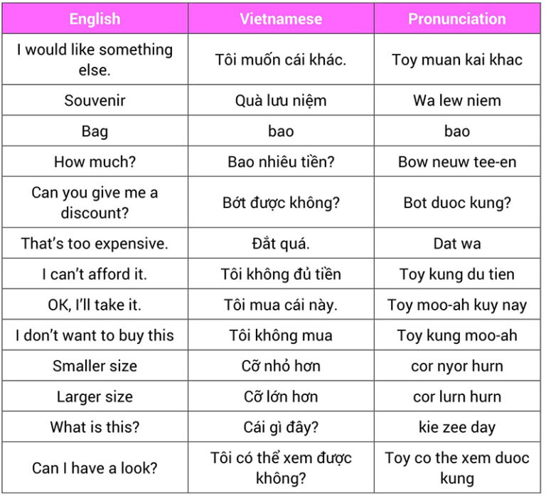 Essential Vietnamese Words and Phrases